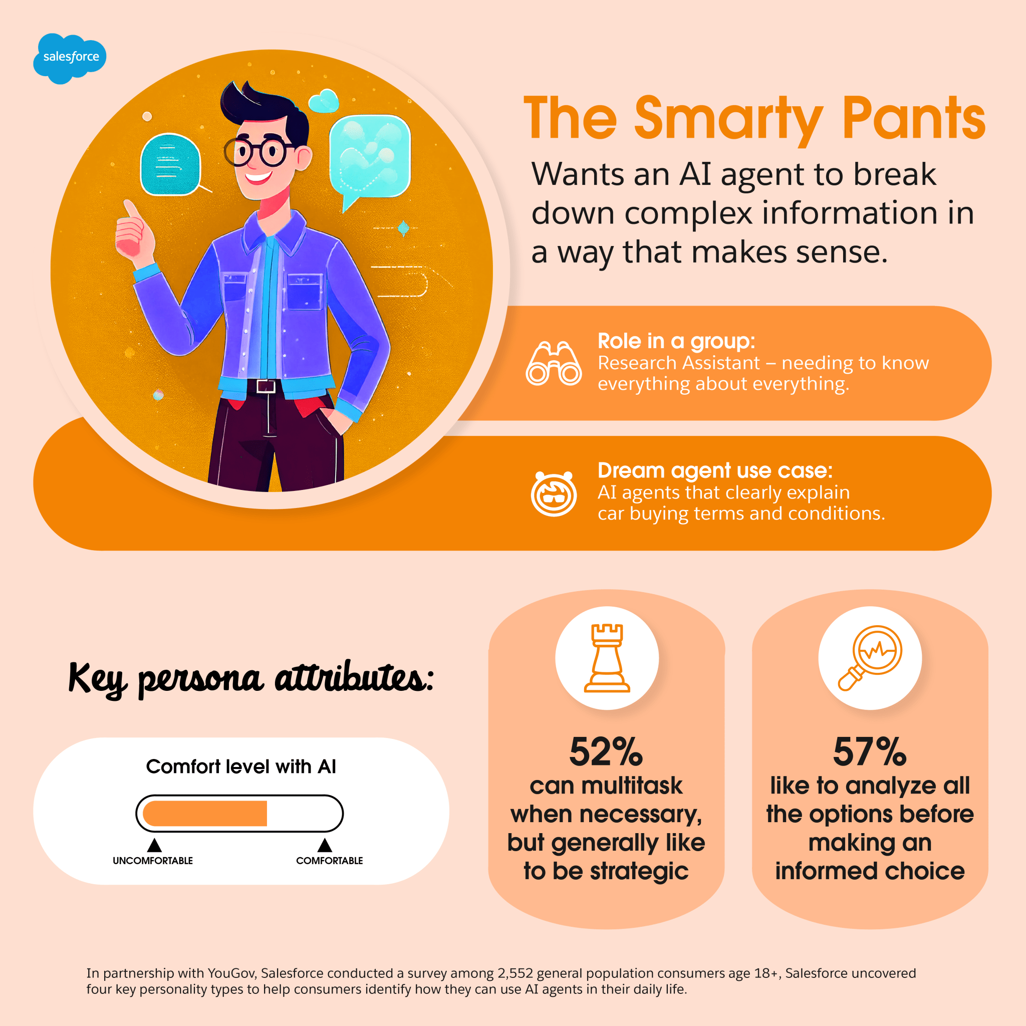 Salesforce Releases Agentic AI Consumer Persona Research - Salesforce