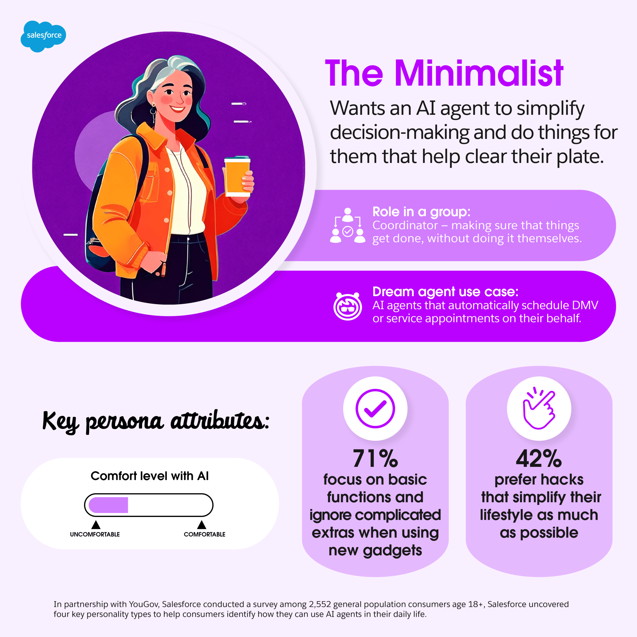 Salesforce Releases Agentic AI Consumer Persona Research - Salesforce