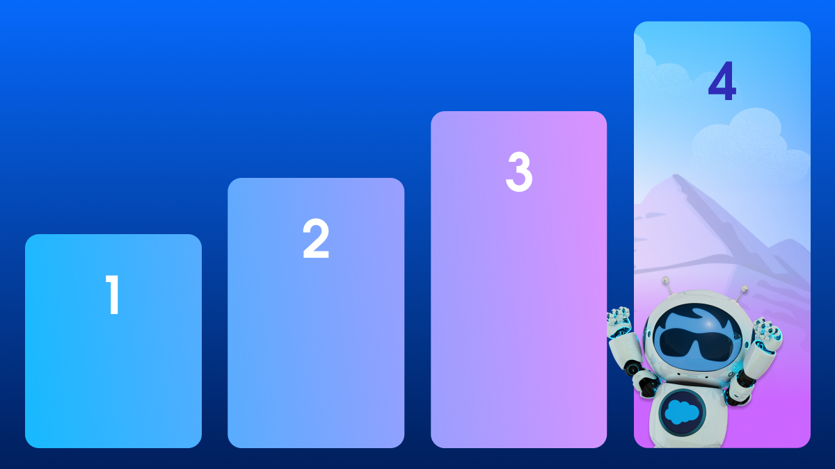 Salesforce releases agentic maturity model for enterprises - Salesforce