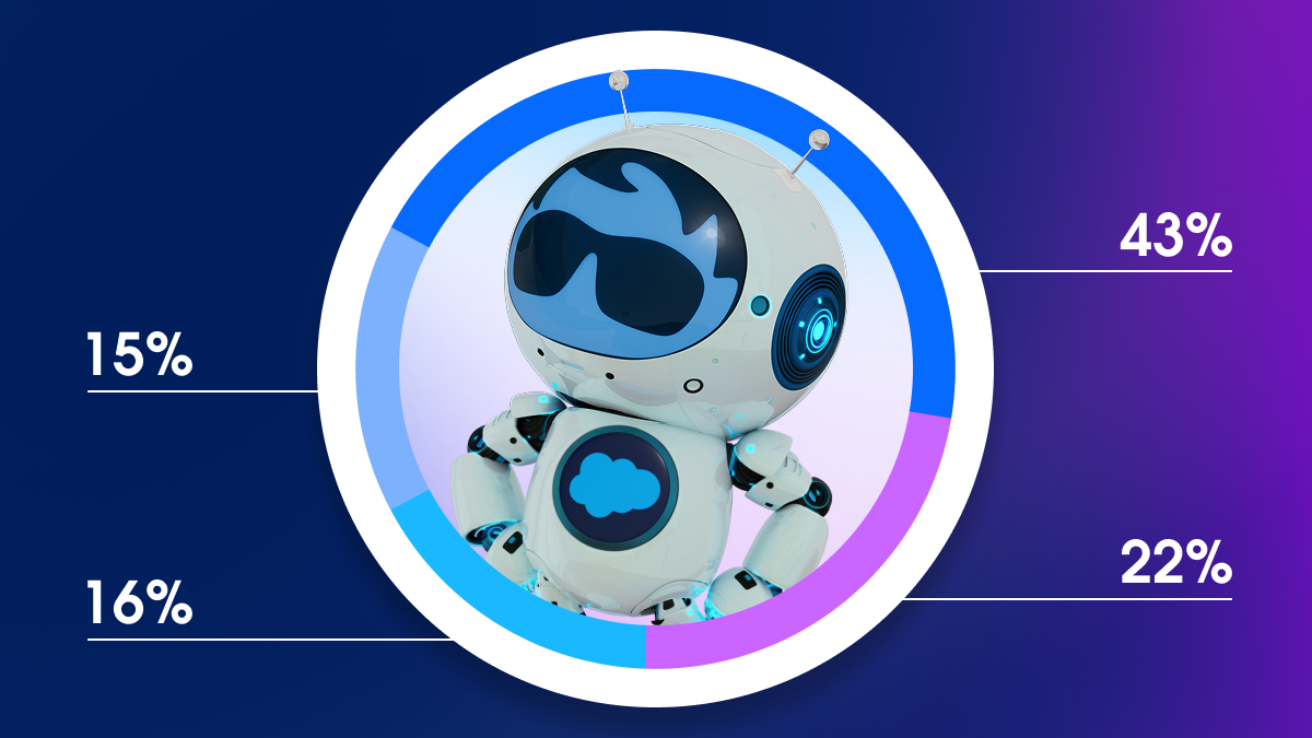 Future Of Ai Agents 2025 Salesforce
