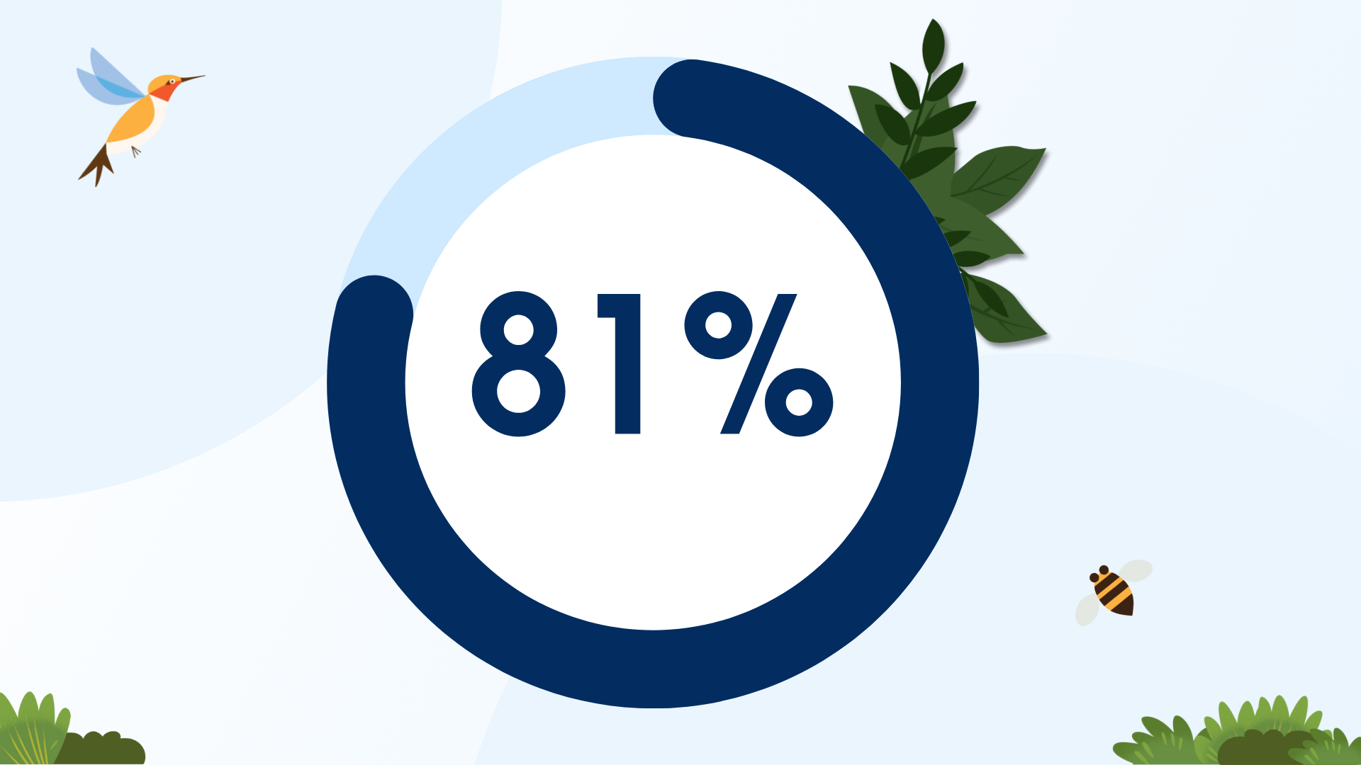 Homepage Stat Cards (30) - Salesforce