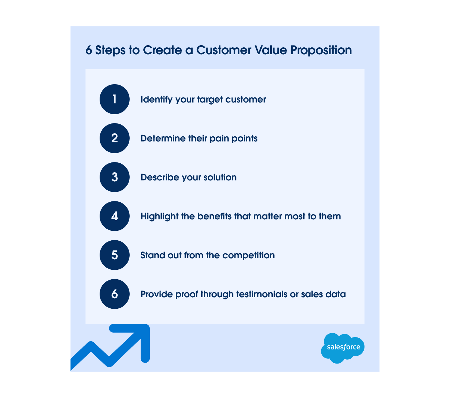 6 stappen voor het schrijven van een overtuigende klantwaardepropositie - Salesforce
