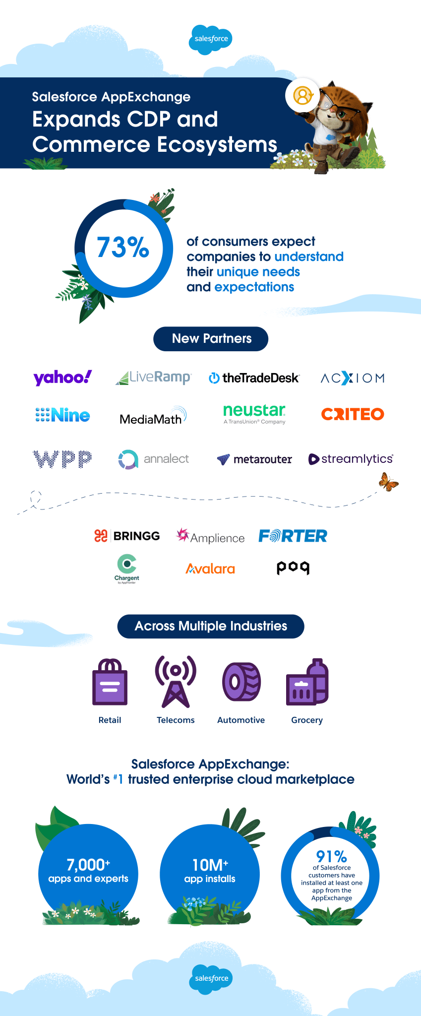 New Salesforce AppExchange Partners Fuel the Future of Marketing and ...