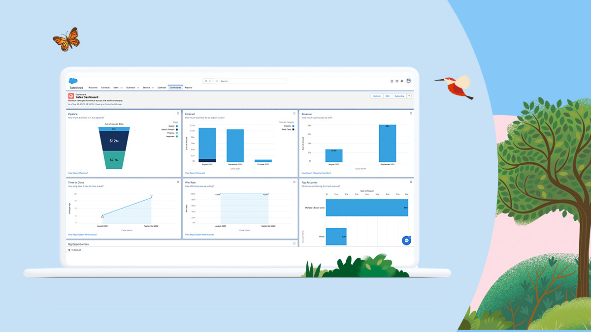 Meet Salesforce Easy: Helping Every Company Drive Efficient Growth - Salesforce