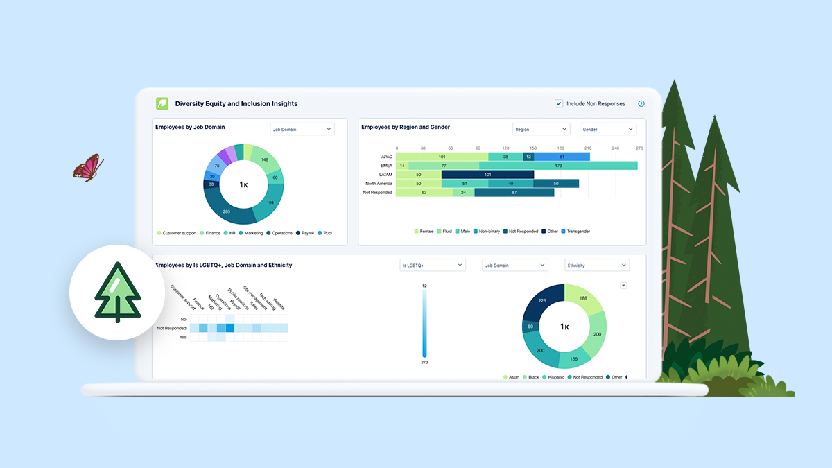 New Salesforce ESG Solution Automates Investor Reports to Save Time ...