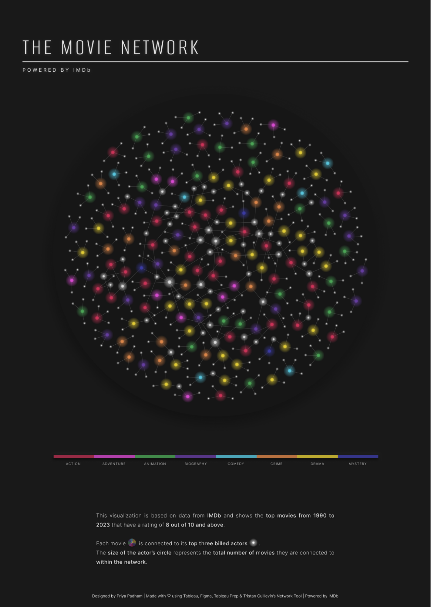 Lights, Camera, Action: Tableau and IMDb Launch Data Visualization ...