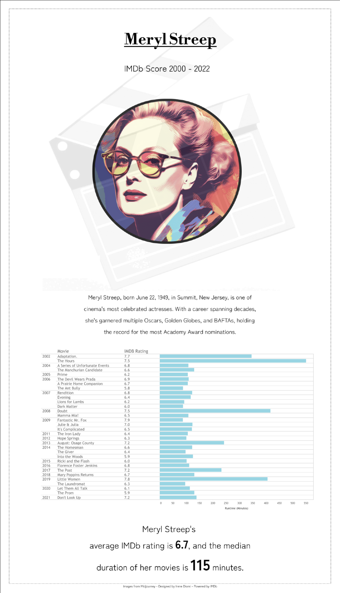Lights, Camera, Action: Tableau and IMDb Launch Data Visualization Campaign for Movie Lovers ...