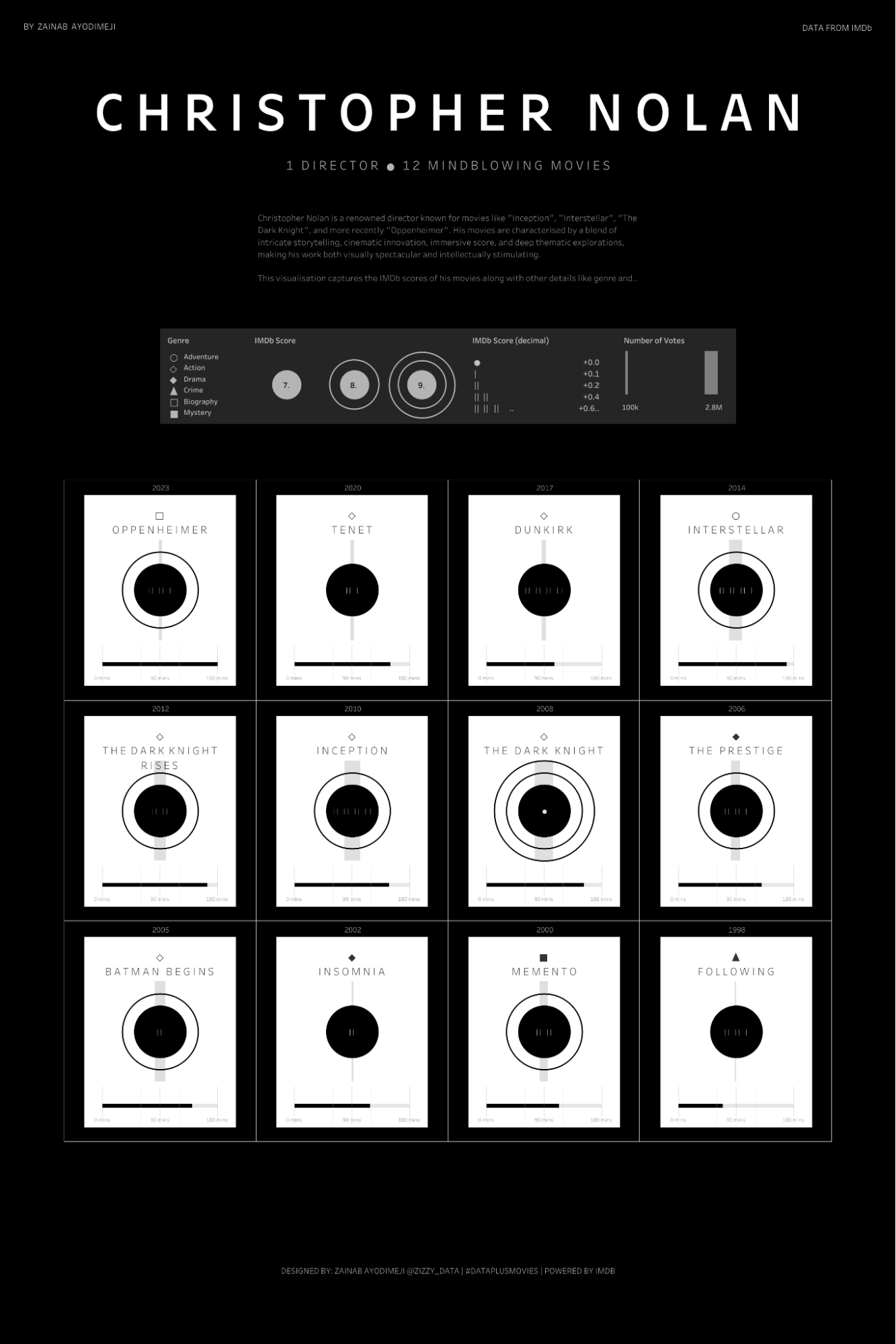 Lights, Camera, Action: Tableau and IMDb Launch Data Visualization ...