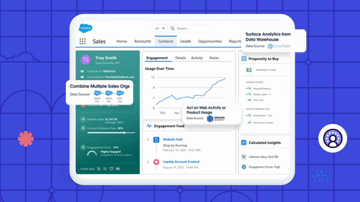 Introducing the Data Cloud Spring ‘24 Release: Data Cloud Makes All ...